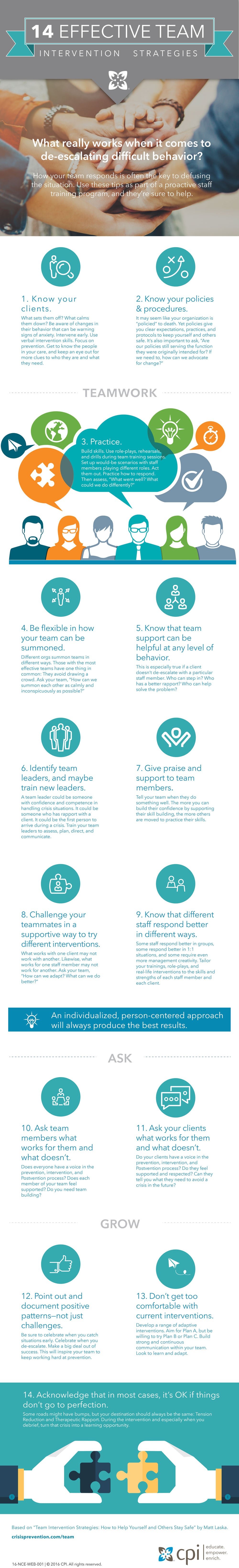 Team intervention strategies graphic