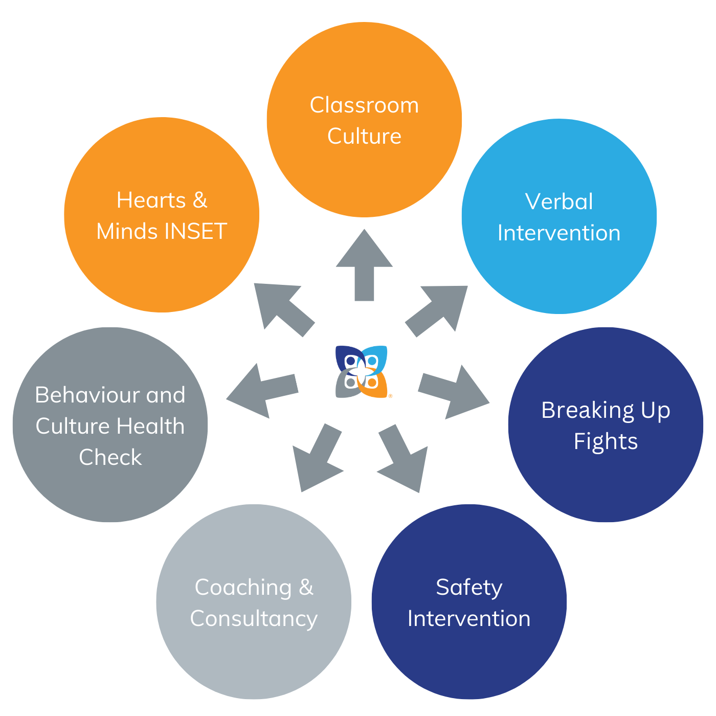 Creating Safer Schools | Crisis Prevention Institute (CPI)